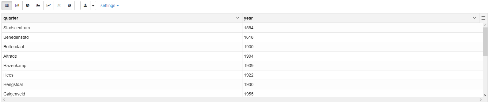 Assignment 4 | bigdata-blog-2021-TijnJoosten