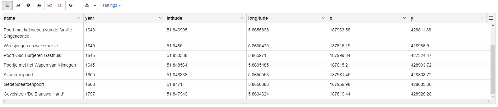 Assignment 4 | bigdata-blog-2021-TijnJoosten